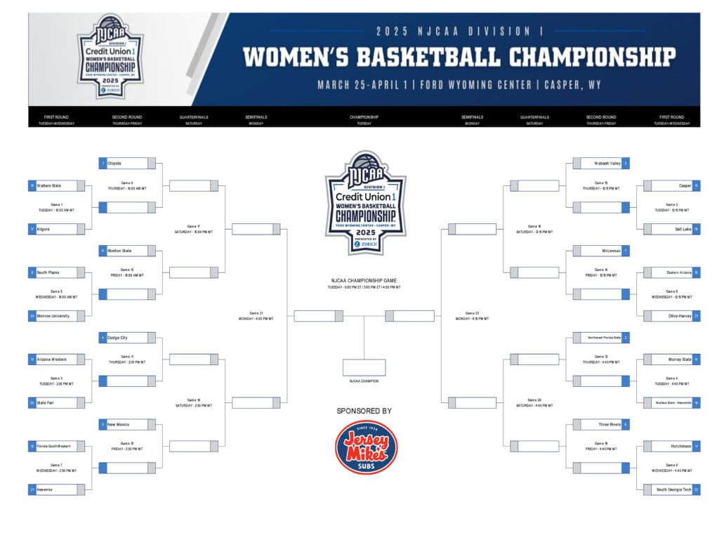 Lady Jets to face Hutchinson Blue Dragons in NJCAA Division 1 National ...