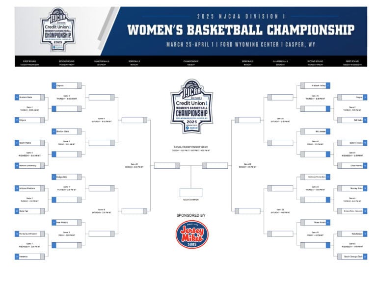 Lady Jets to face Hutchinson Blue Dragons in NJCAA Division 1 National ...